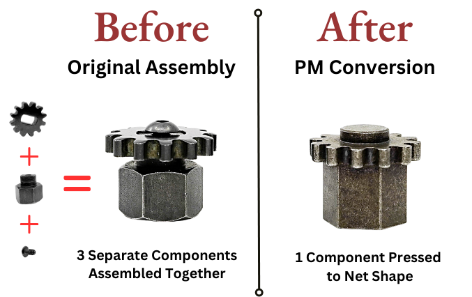 PM Conversion Project Success Story: Hand-Tool Assembly Conversion