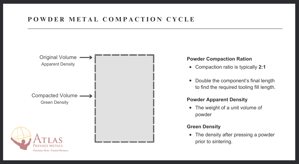 How to Improve Density With a Powder Metal Part
