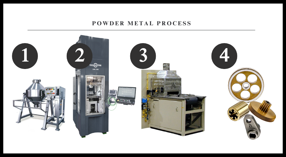 Intro to the Sintering Process: How PM Adds Strength & Durability
