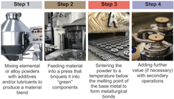 How Powder Metal Compaction Processes Impact Part Strength