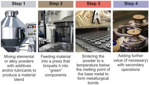 How Powder Metal Compaction Processes Impact Part Strength